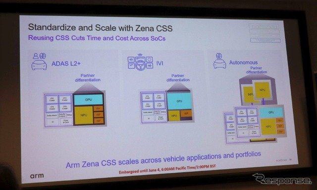 ARM Zena CSSの発表スライド | スマートニュース＋